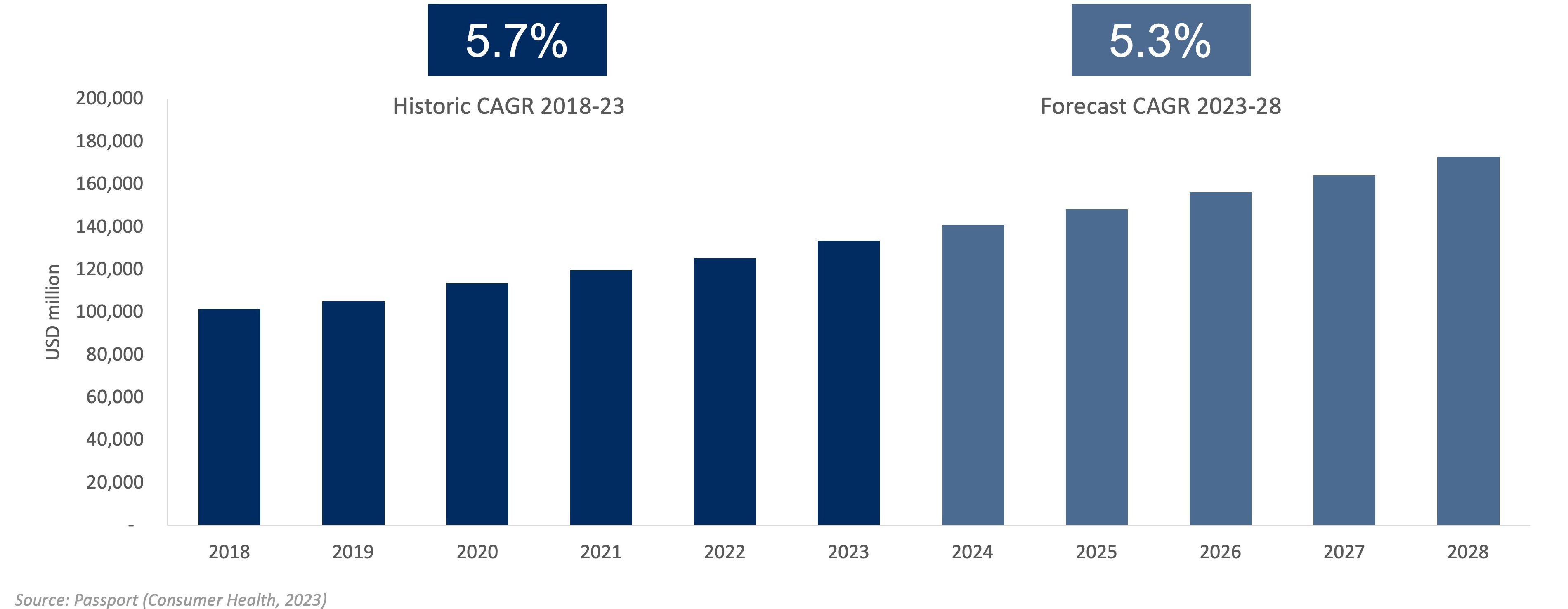Global Market Data | IADSA
