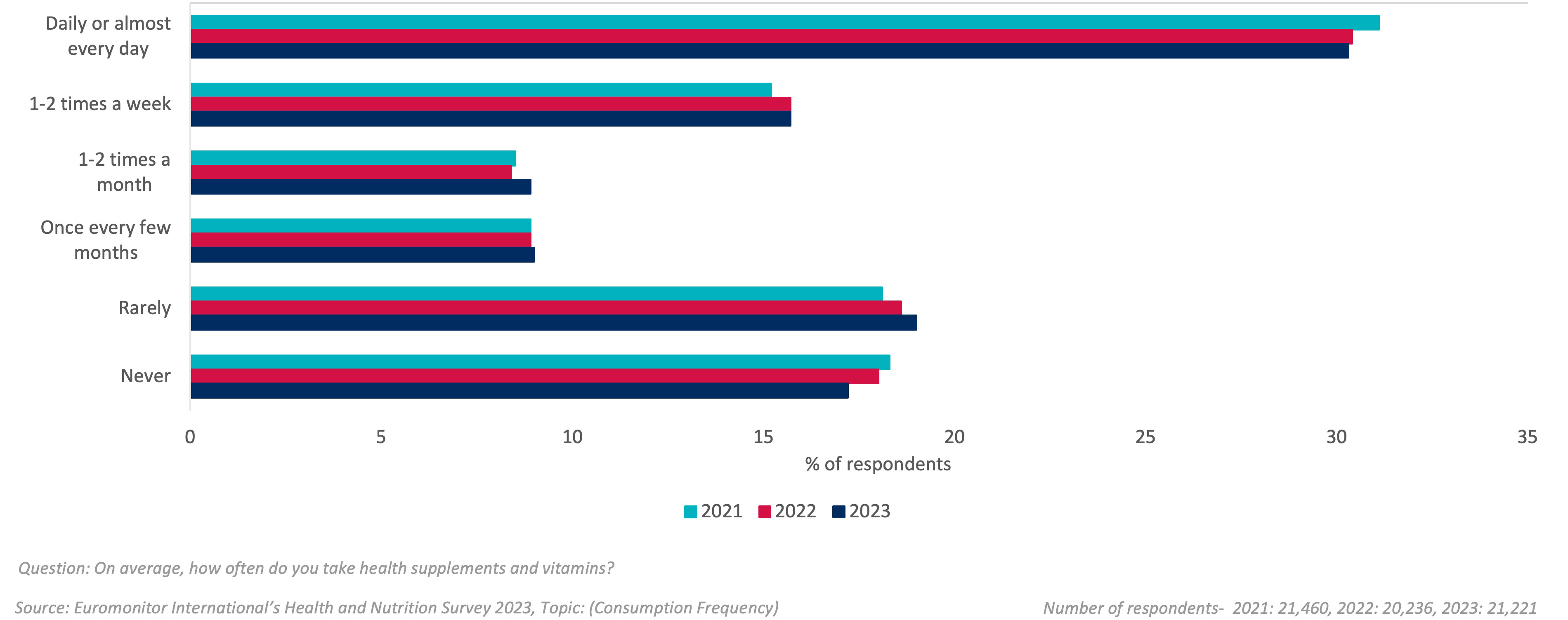 Global Market Data | IADSA