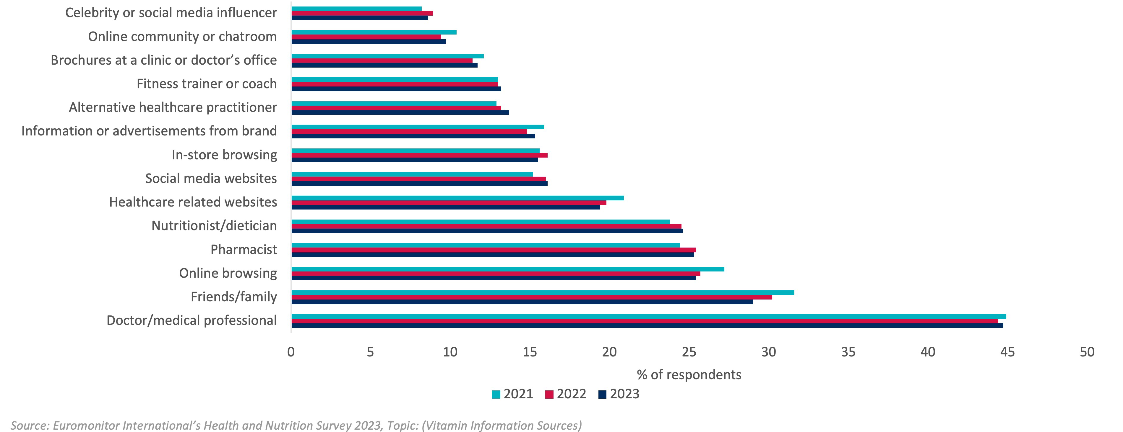 Global Market Data | IADSA