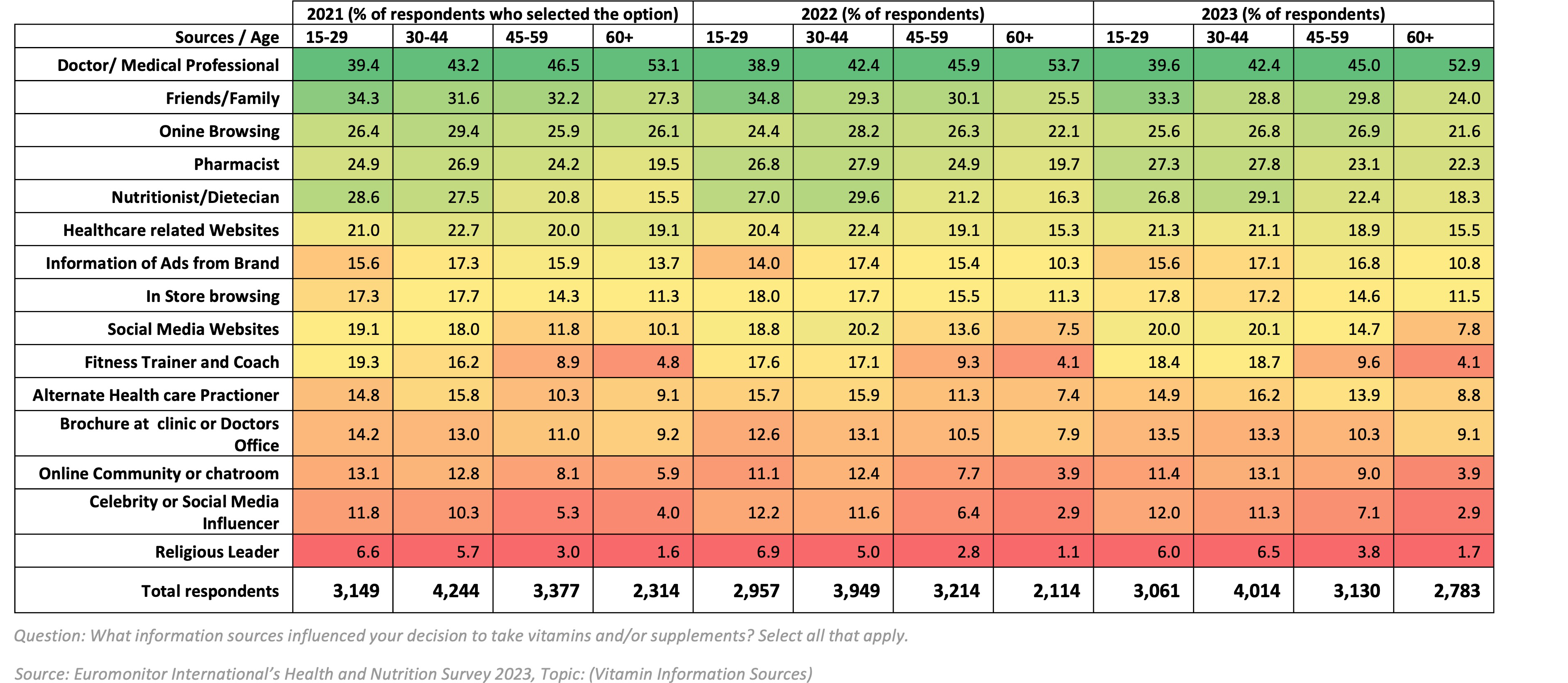 Global Market Data | IADSA