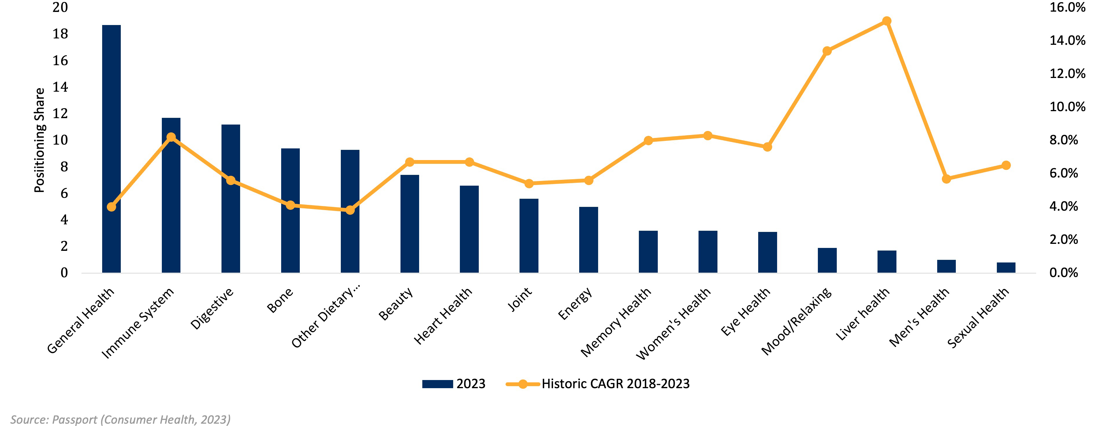 Global Market Data | IADSA